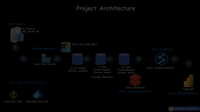 ADEGBOYEGA OLUWAGBEMIGA