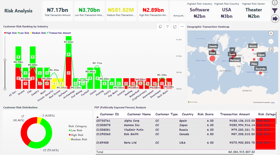 ADEGBOYEGA OLUWAGBEMIGA